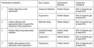 Educational Objectives - Department of Industrial Engineering ...