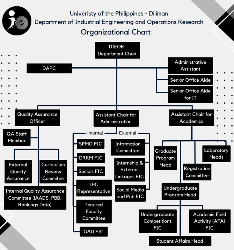 Organizational Chart - Department of Industrial Engineering ...