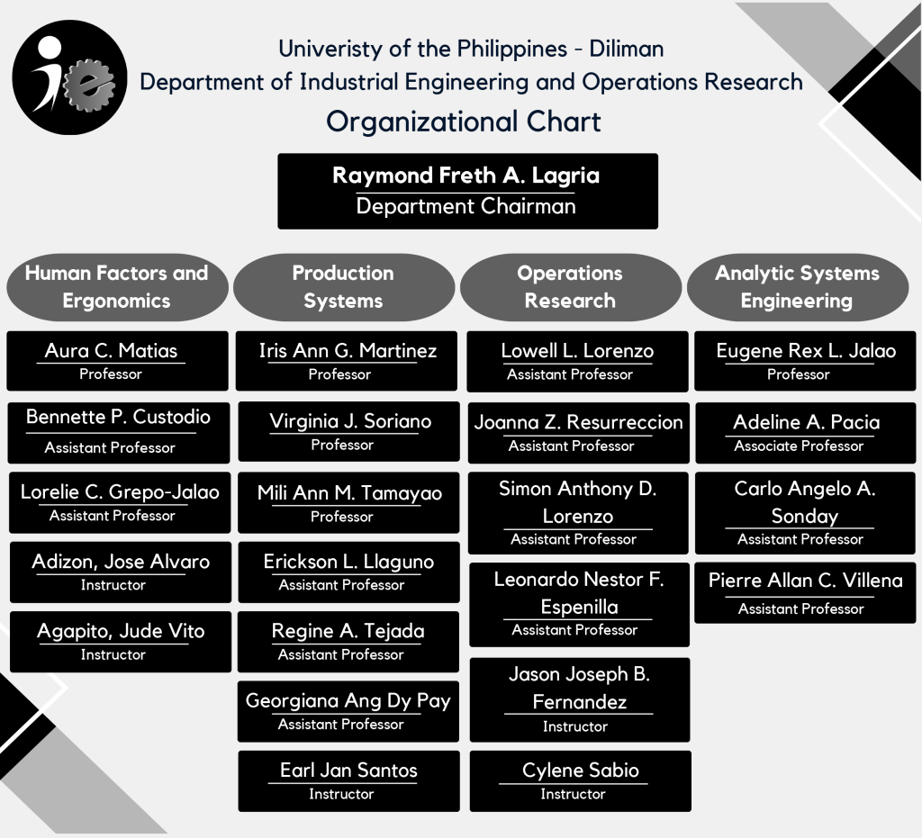 Faculty Chart - Department of Industrial Engineering & Operations ...