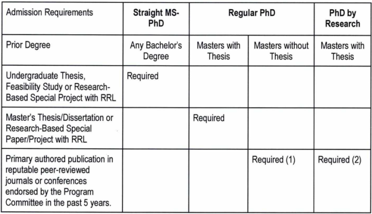 Ph.D. in Industrial Engineering - Department of Industrial Engineering ...