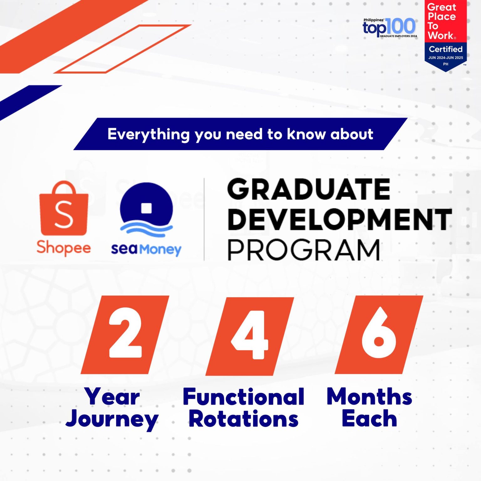 Shopee Philippines Graduate Development Program 2025 - Department of ...