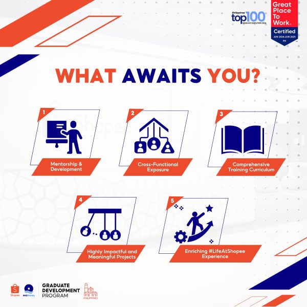 Shopee Philippines Graduate Development Program 2025 - Department of ...